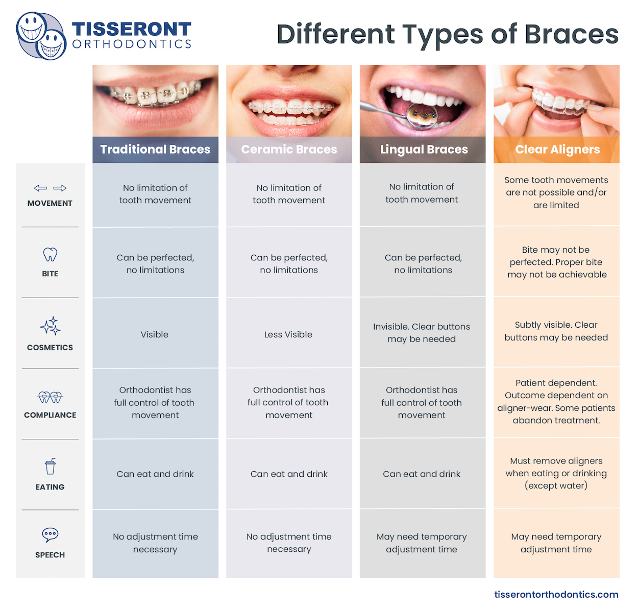 Types Of Braces Tisseront Orthodontics Types Of Braces Tisseront Orthodontics